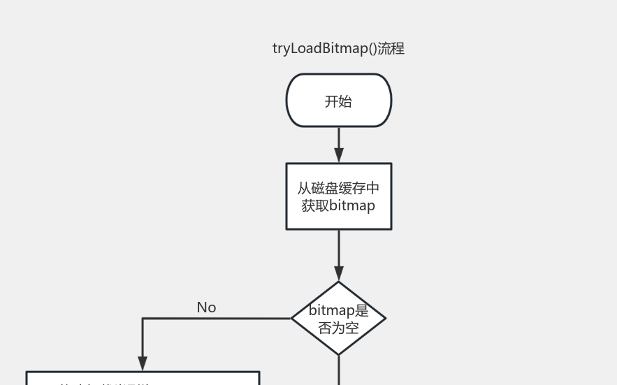 try_load_bitmap 流程图模板_ProcessOn思维导图、流程图