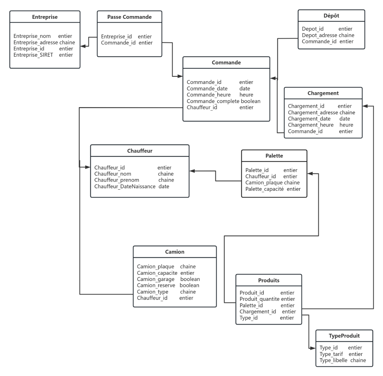 TP1_physique 流程图模板_ProcessOn思维导图、流程图