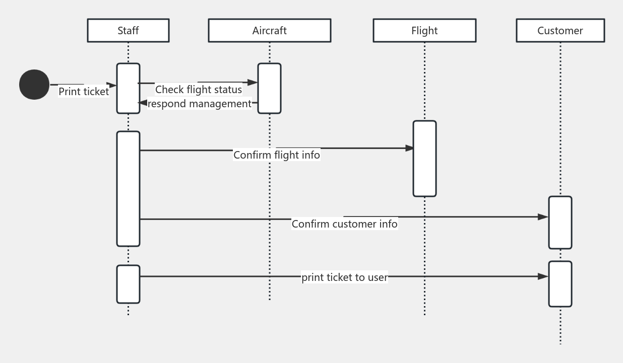 Printticket 流程图模板_ProcessOn思维导图、流程图