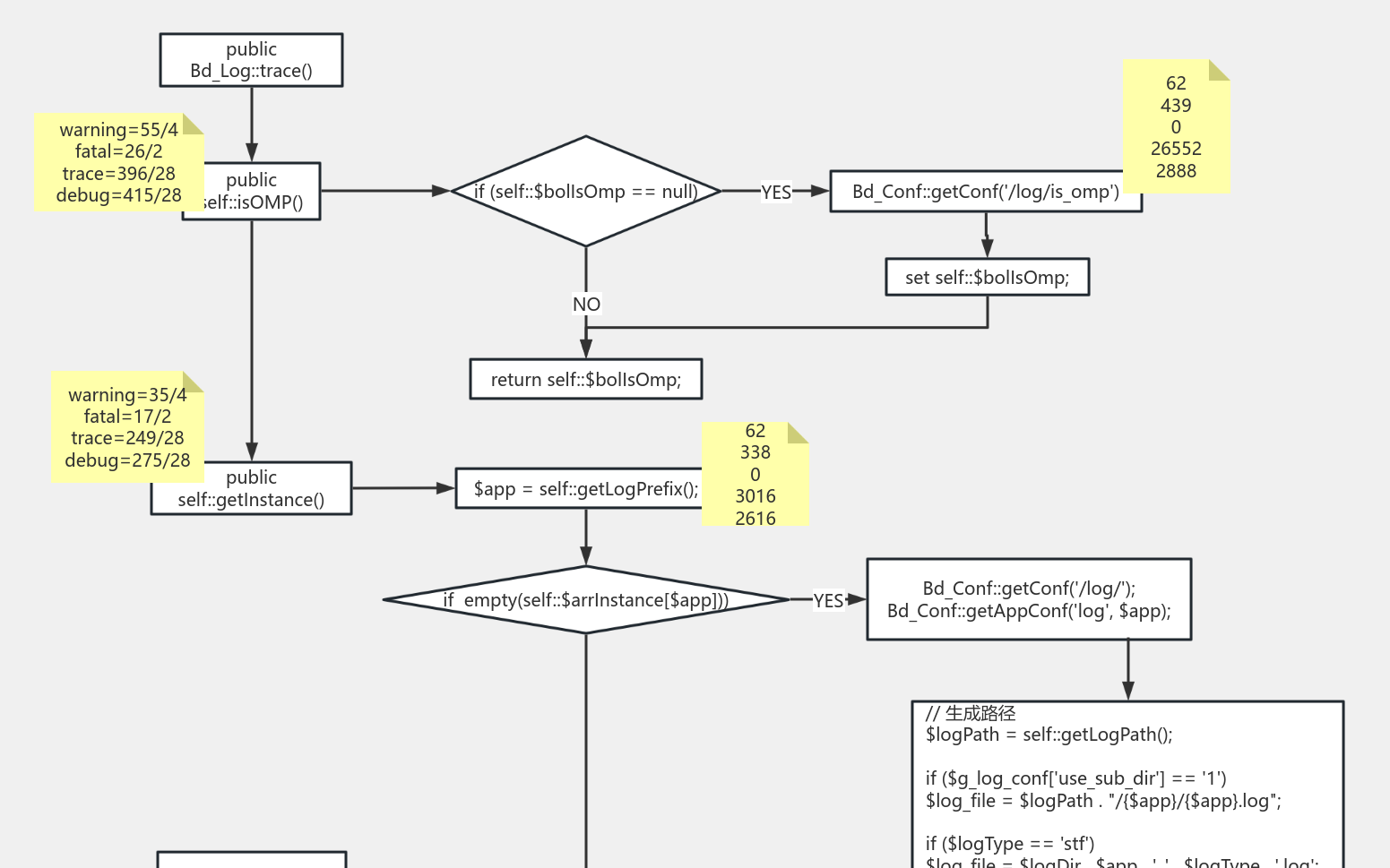 bd_log_flowchart 流程图模板_ProcessOn思维导图、流程图