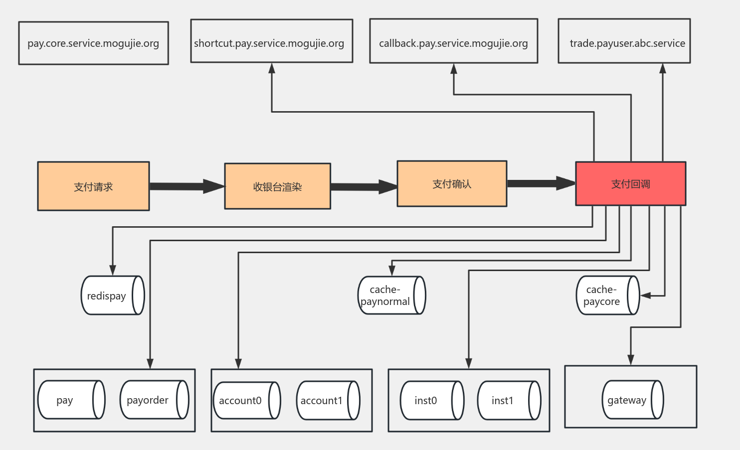 callback 流程图模板_ProcessOn思维导图、流程图
