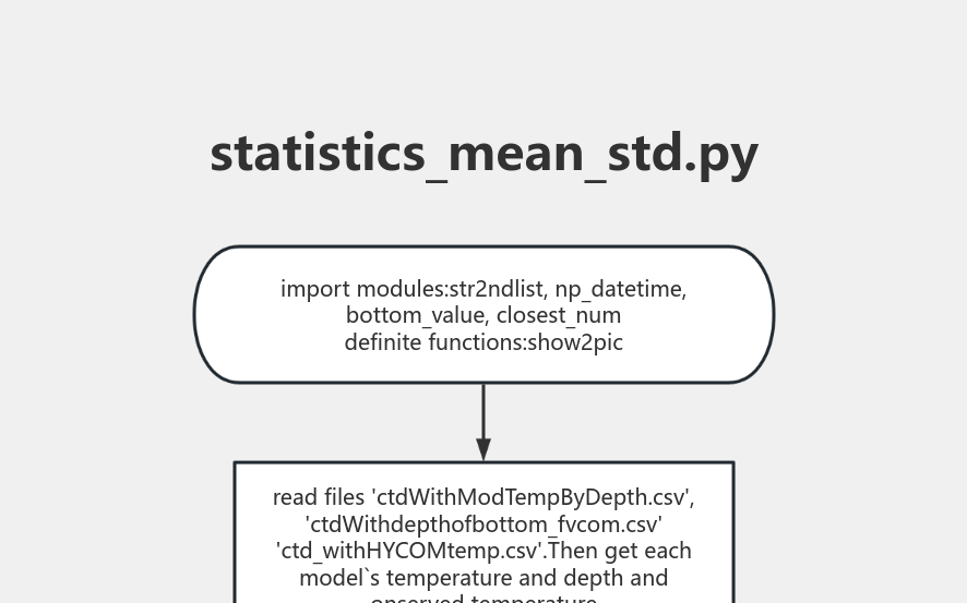 statistics_mean_std.py 流程图模板_ProcessOn思维导图、流程图