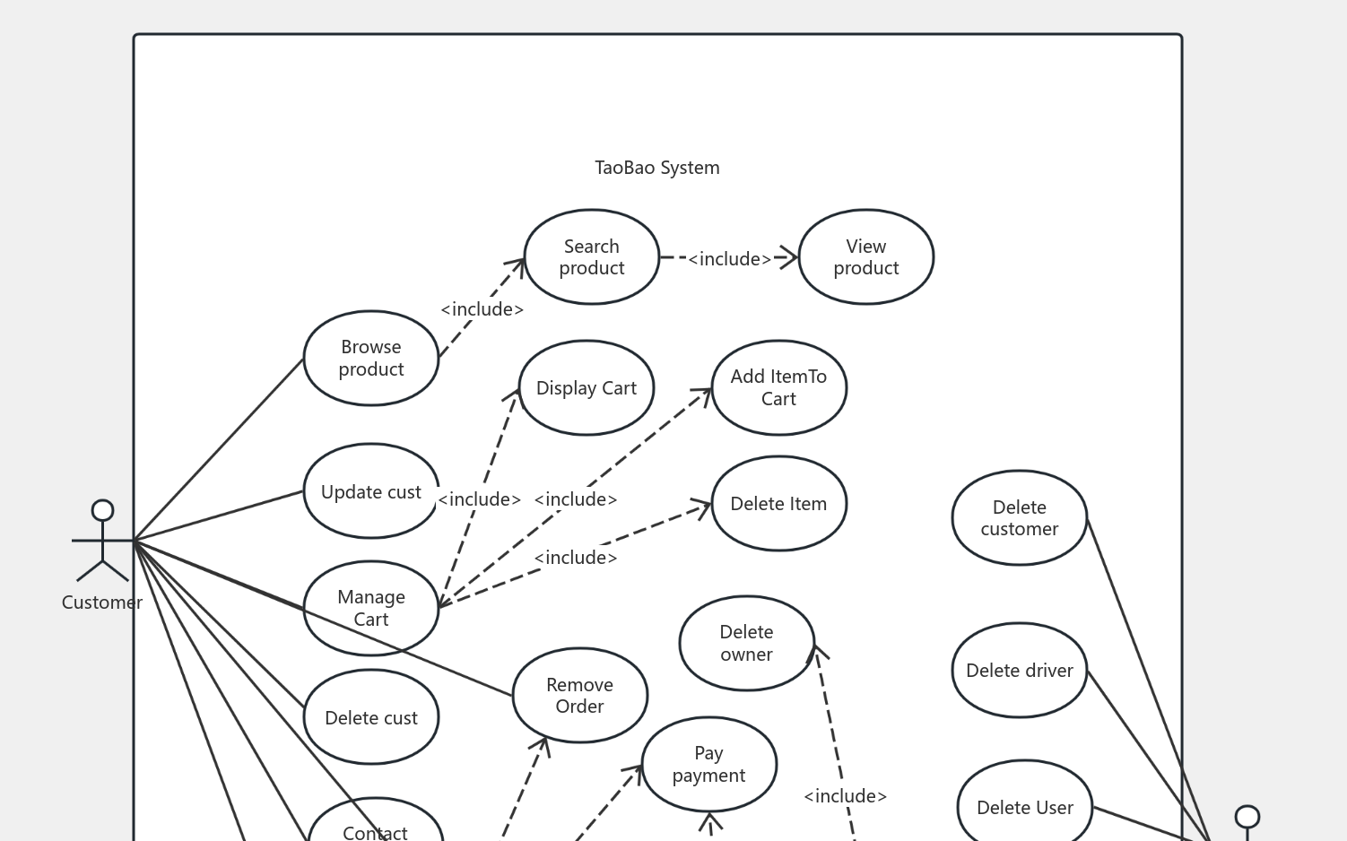 taobao system 流程图模板_ProcessOn思维导图、流程图