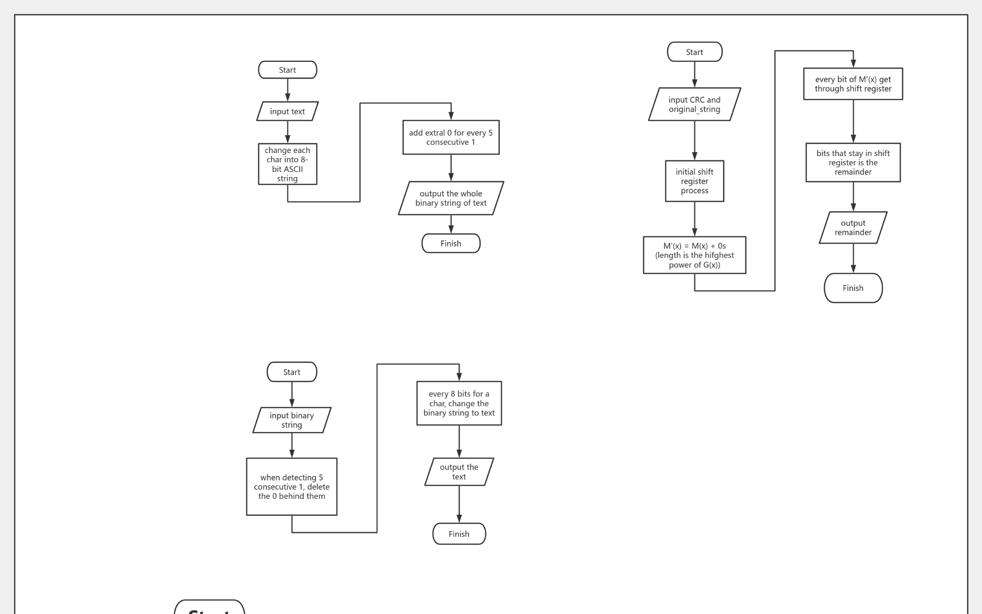 bit_stuffing 流程图模板_ProcessOn思维导图、流程图