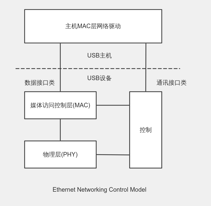 cdc-ecm 流程图模板_ProcessOn思维导图、流程图
