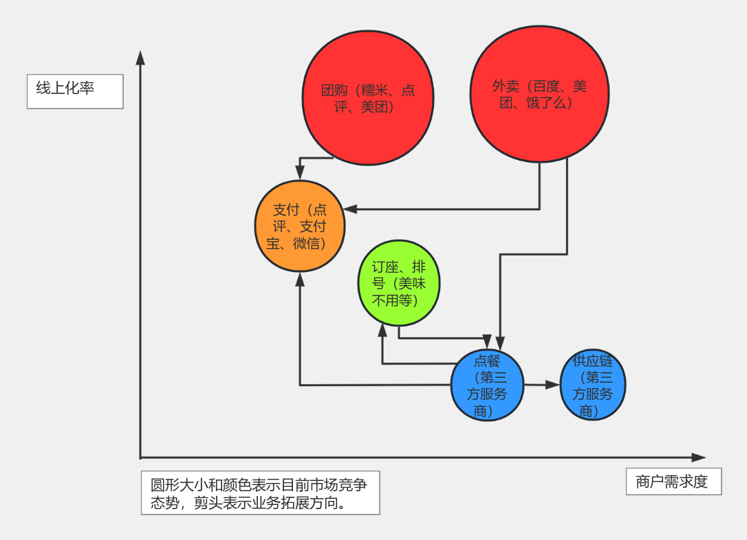 o2o 流程图模板_ProcessOn思维导图、流程图