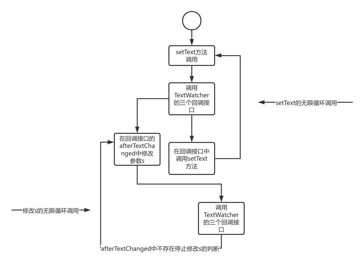 Multi Merge Process 流程图模板_ProcessOn思维导图、流程图