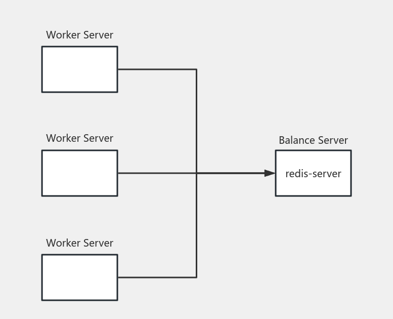 balance server 流程图模板_ProcessOn思维导图、流程图