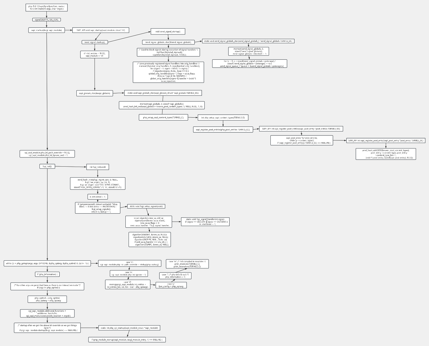 fpm_main_overall 流程图模板_ProcessOn思维导图、流程图