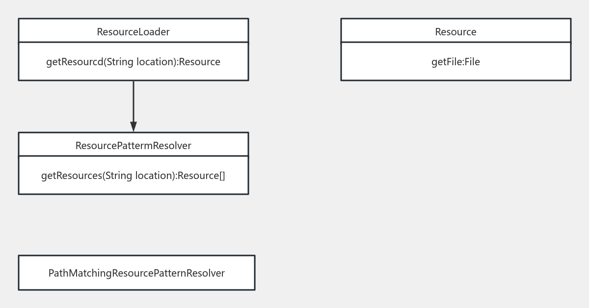 ResourceLoader 流程图模板_ProcessOn思维导图、流程图