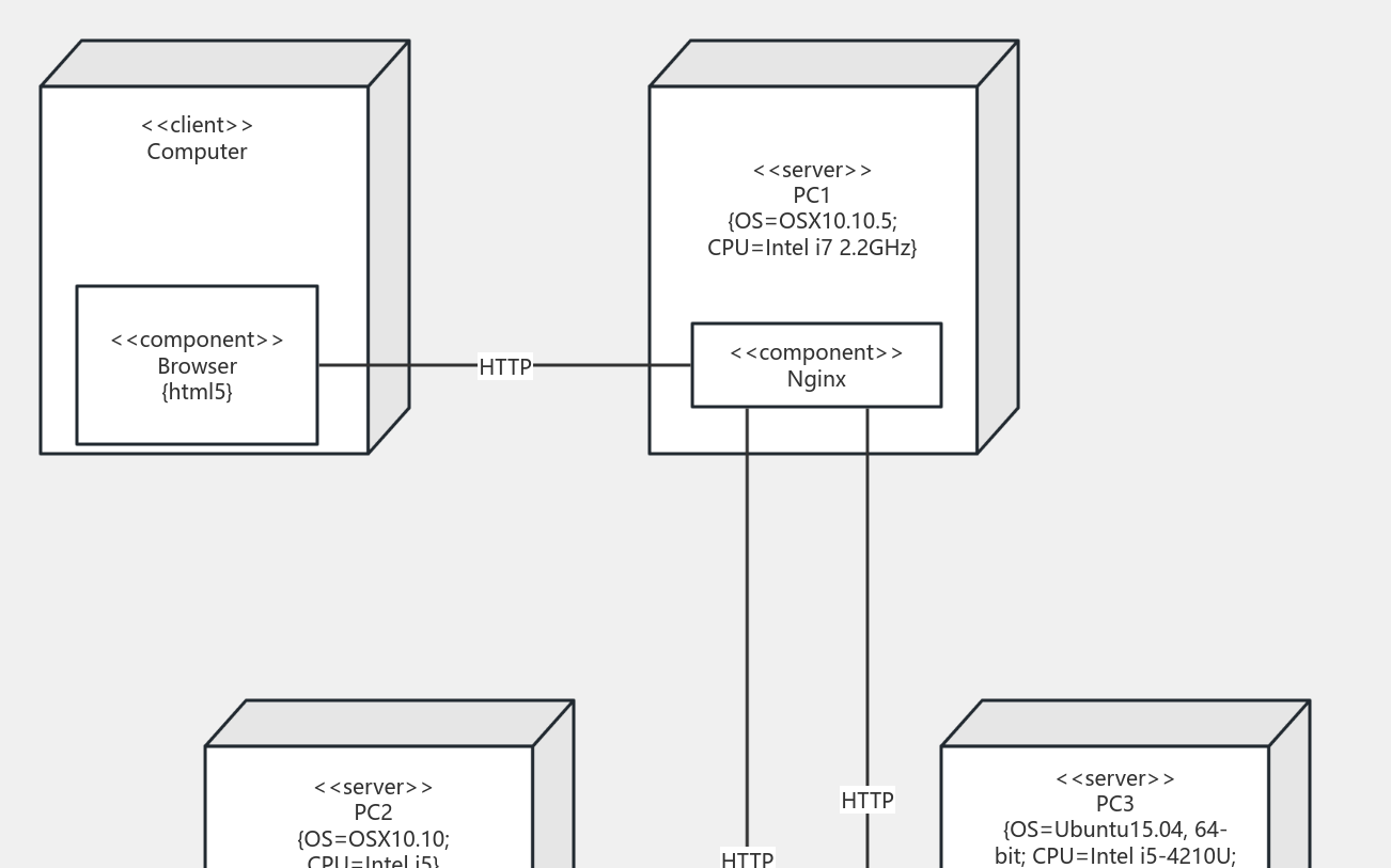 4PC_web_server 流程图模板_ProcessOn思维导图、流程图