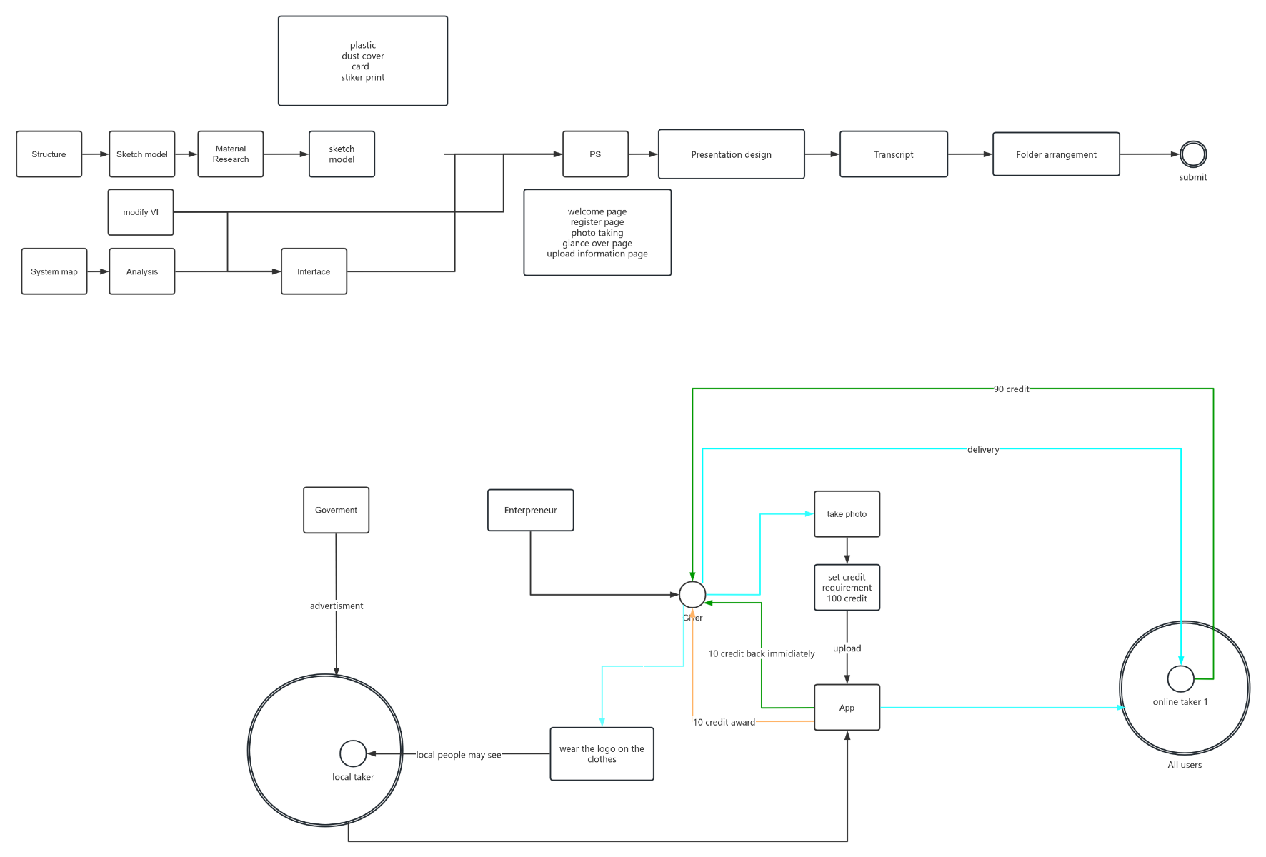 Multi Merge Process 流程图模板_ProcessOn思维导图、流程图