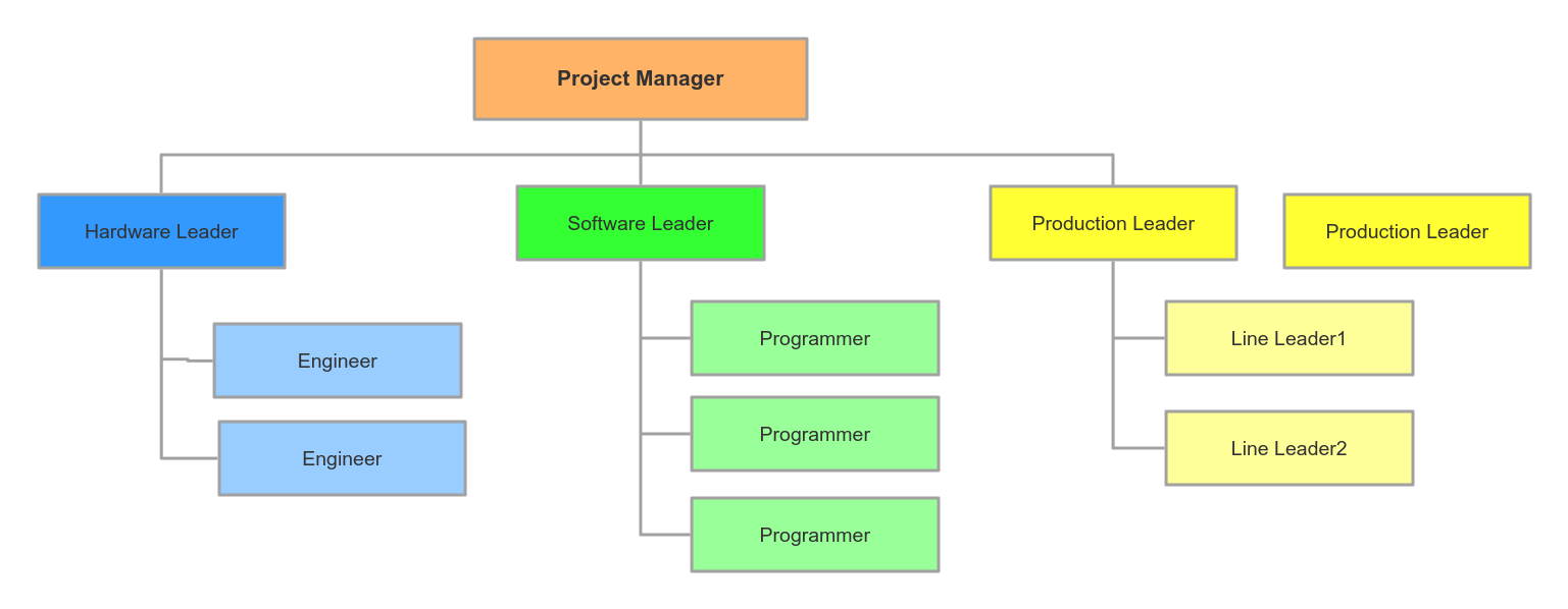 EDT 流程图模板_ProcessOn思维导图、流程图