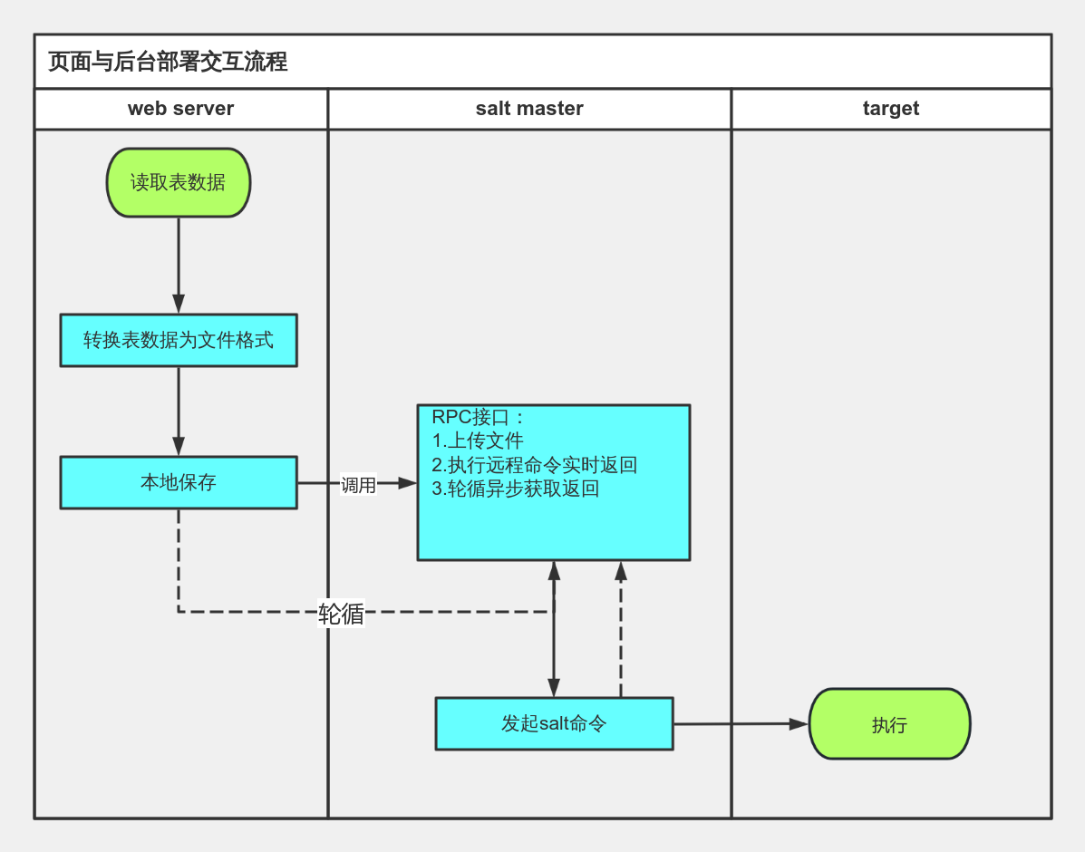 rpc 流程图模板_ProcessOn思维导图、流程图