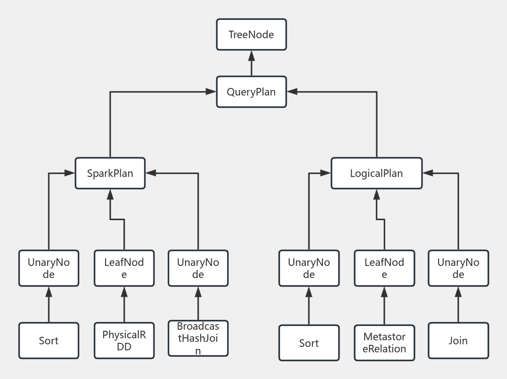 spark_class 流程图模板_ProcessOn思维导图、流程图