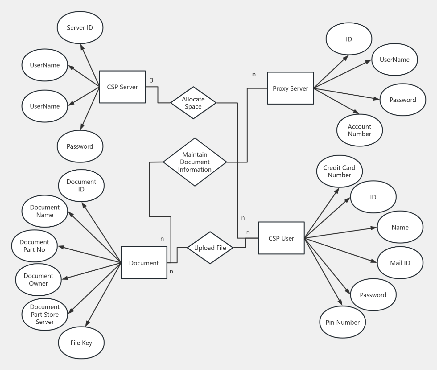 ER 流程图模板_ProcessOn思维导图、流程图