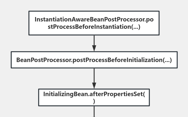 spring-bean-life 流程图模板_ProcessOn思维导图、流程图