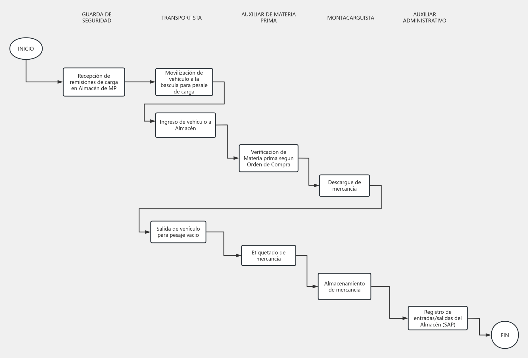 SDFGHJ 流程图模板_ProcessOn思维导图、流程图