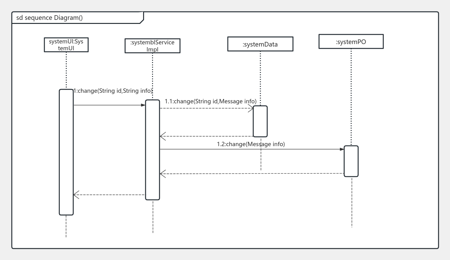 system更改顺序图 流程图模板_ProcessOn思维导图、流程图