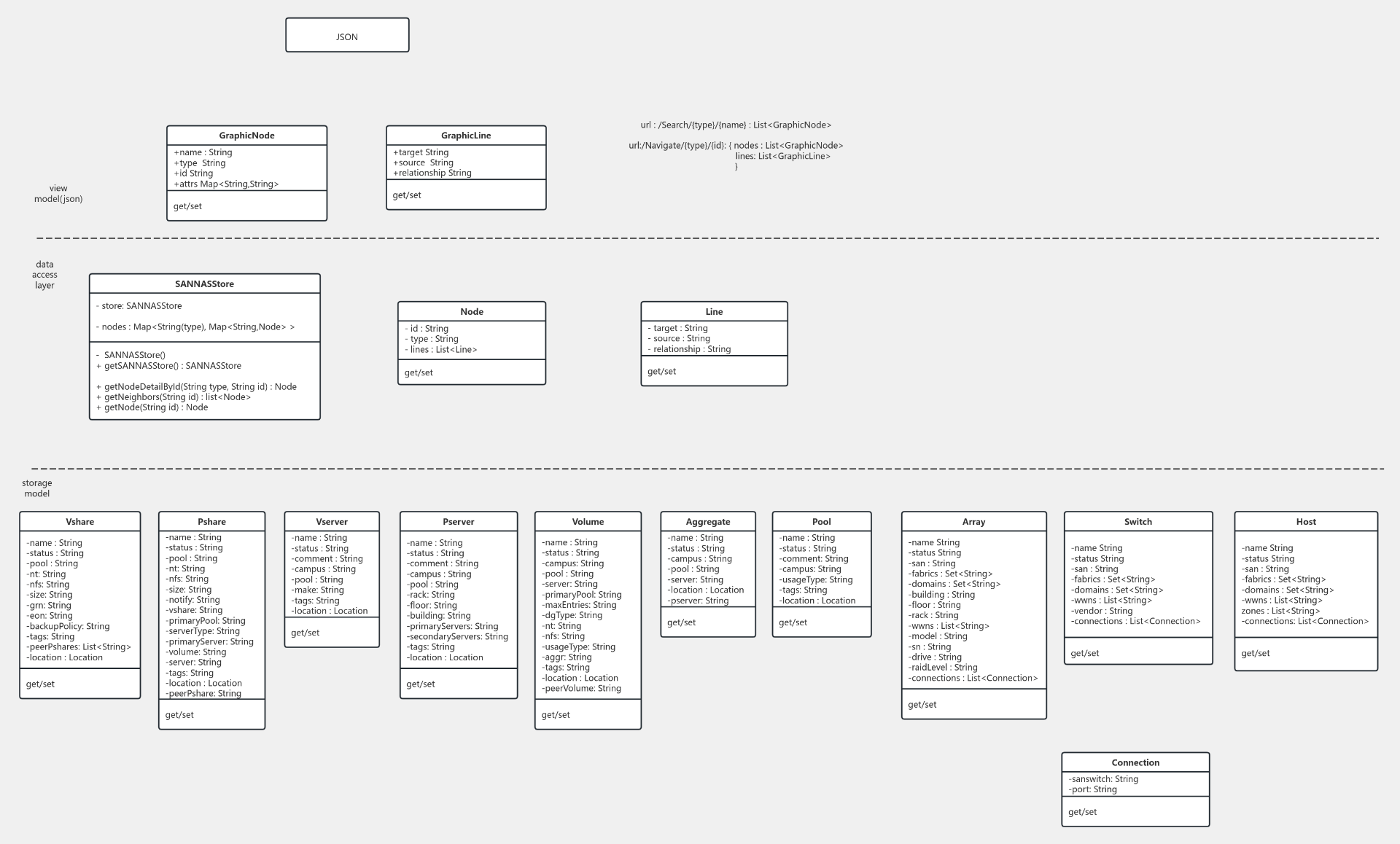 service data modeling 流程图模板_ProcessOn思维导图、流程图