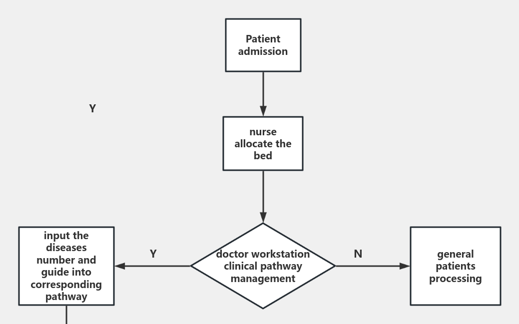 CPW 流程图模板_ProcessOn思维导图、流程图