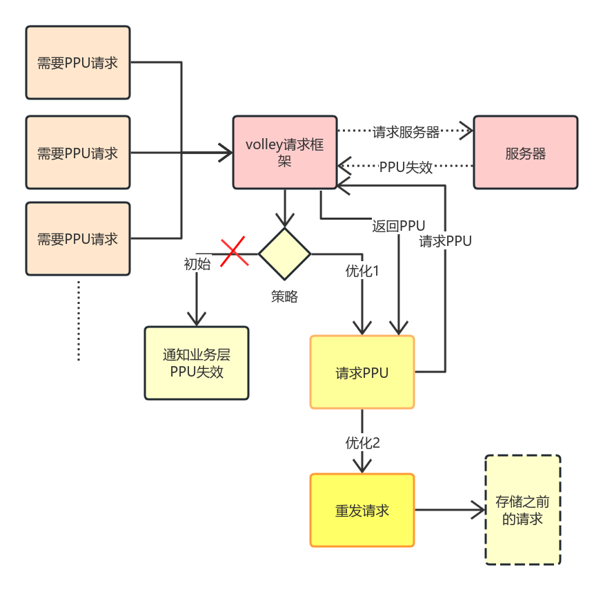 Multi Merge Process 流程图模板_ProcessOn思维导图、流程图