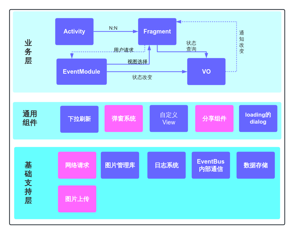 Multi Merge Process 流程图模板_ProcessOn思维导图、流程图