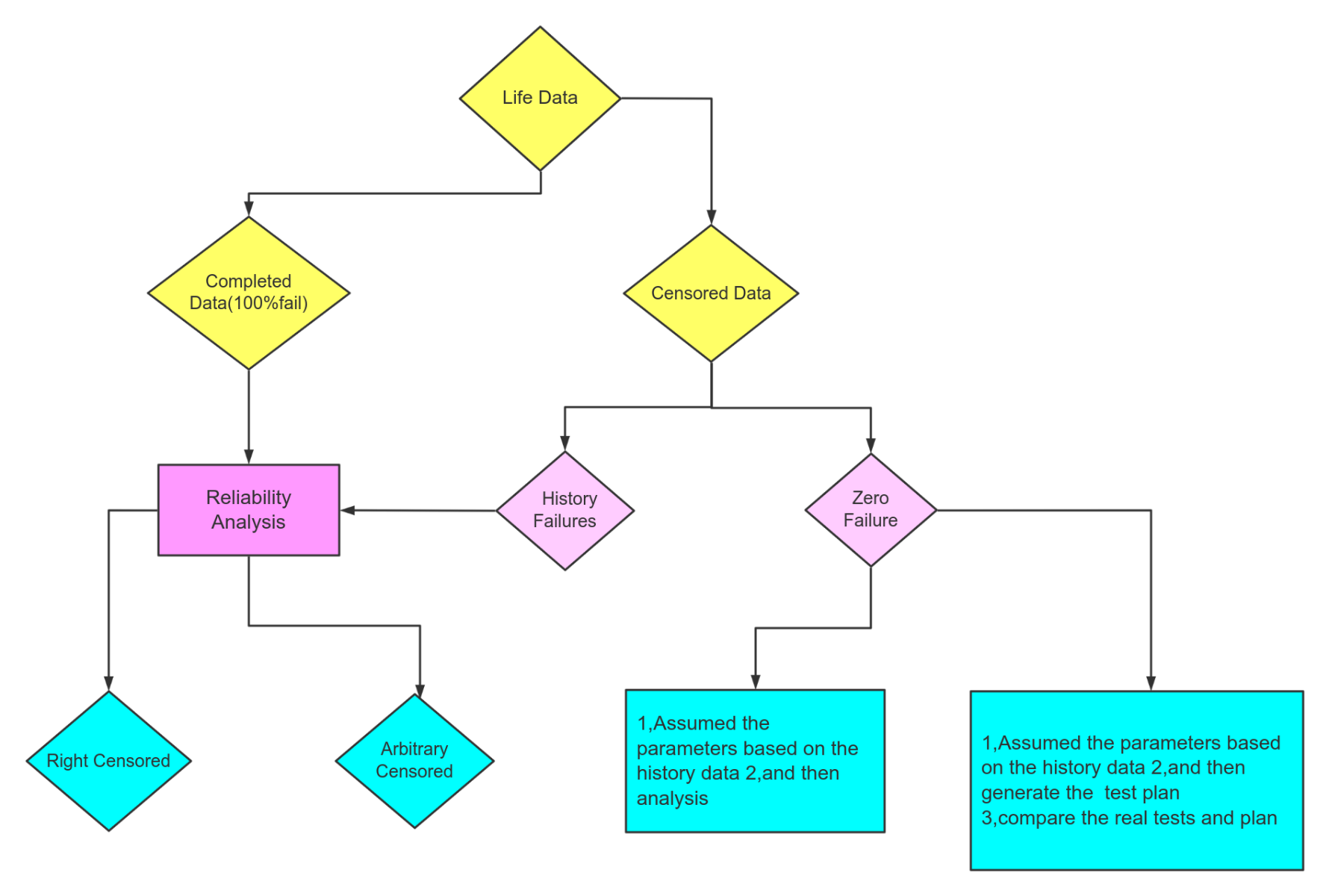 BB support flow chart 流程图模板_ProcessOn思维导图、流程图