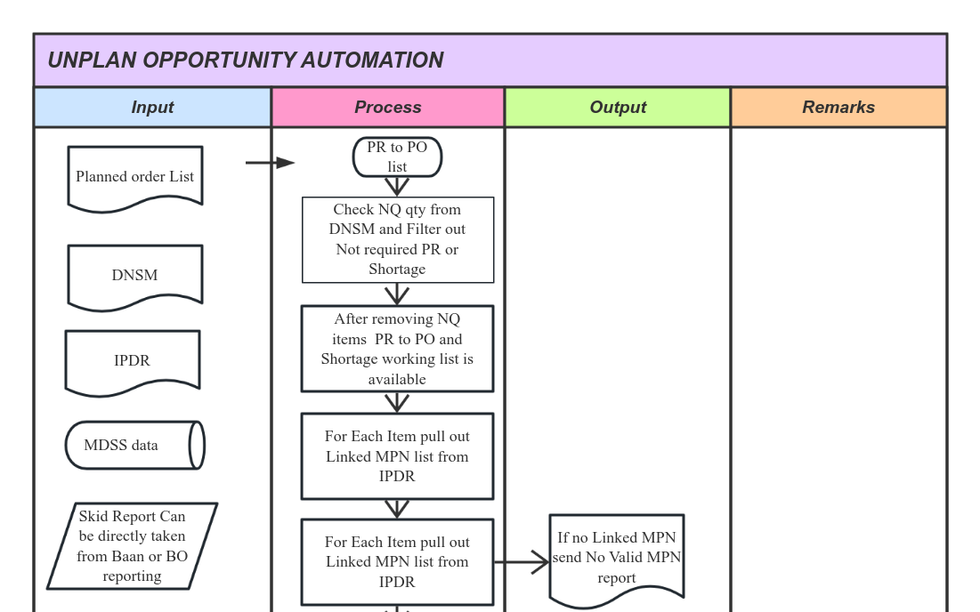 brdI 流程图模板_ProcessOn思维导图、流程图