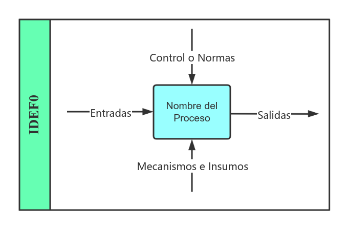 esquema idef0 流程图模板_ProcessOn思维导图、流程图