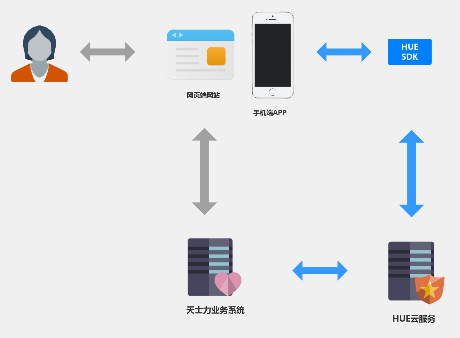 hghghg 流程图模板_ProcessOn思维导图、流程图
