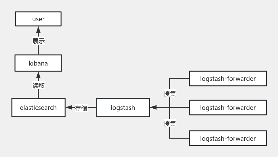 logstash 流程图模板_ProcessOn思维导图、流程图