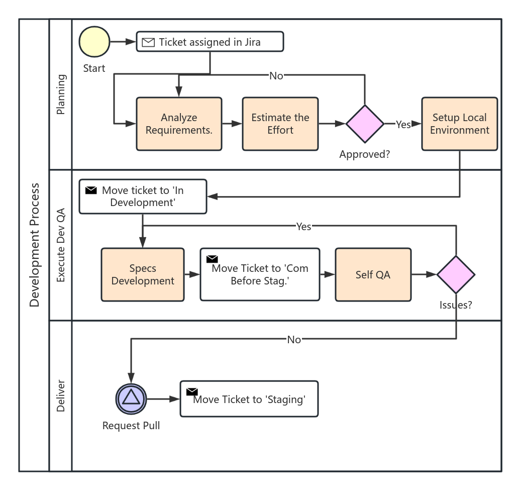 Untitled Diagram 流程图模板_ProcessOn思维导图、流程图