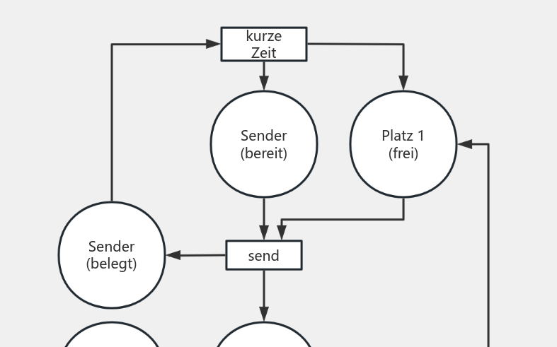 FIFO 流程图模板_ProcessOn思维导图、流程图