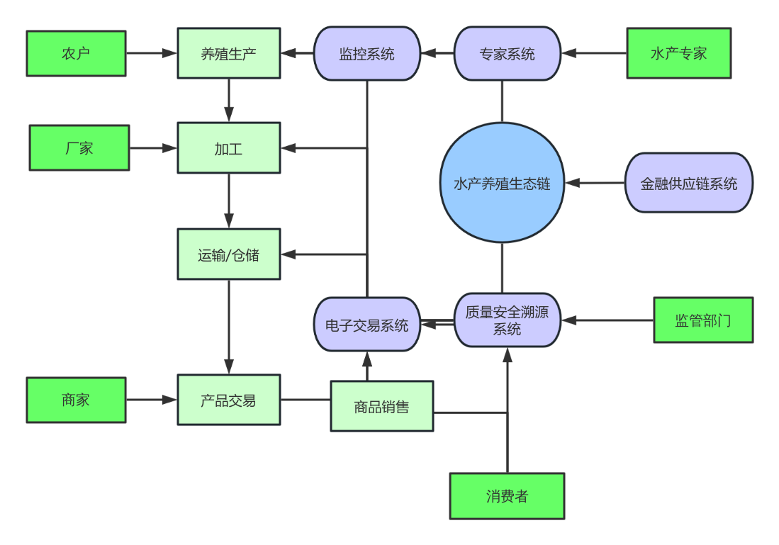 stxt 流程图模板_ProcessOn思维导图、流程图