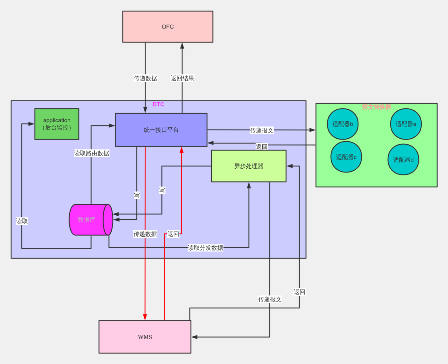 DTC1 流程图模板_ProcessOn思维导图、流程图