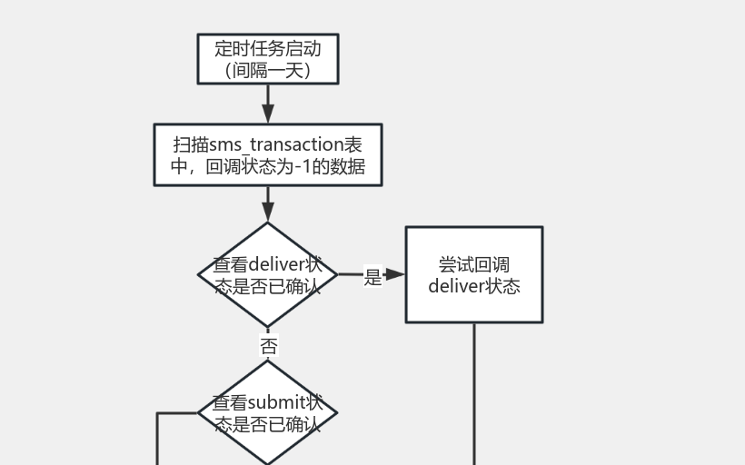 Timer_callback_status 流程图模板_ProcessOn思维导图、流程图