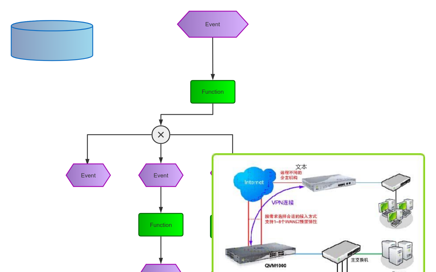 Complex Template 流程图模板_ProcessOn思维导图、流程图