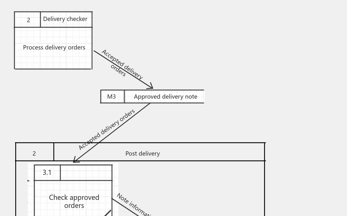2nd physical DFE(3) 流程图模板_ProcessOn思维导图、流程图