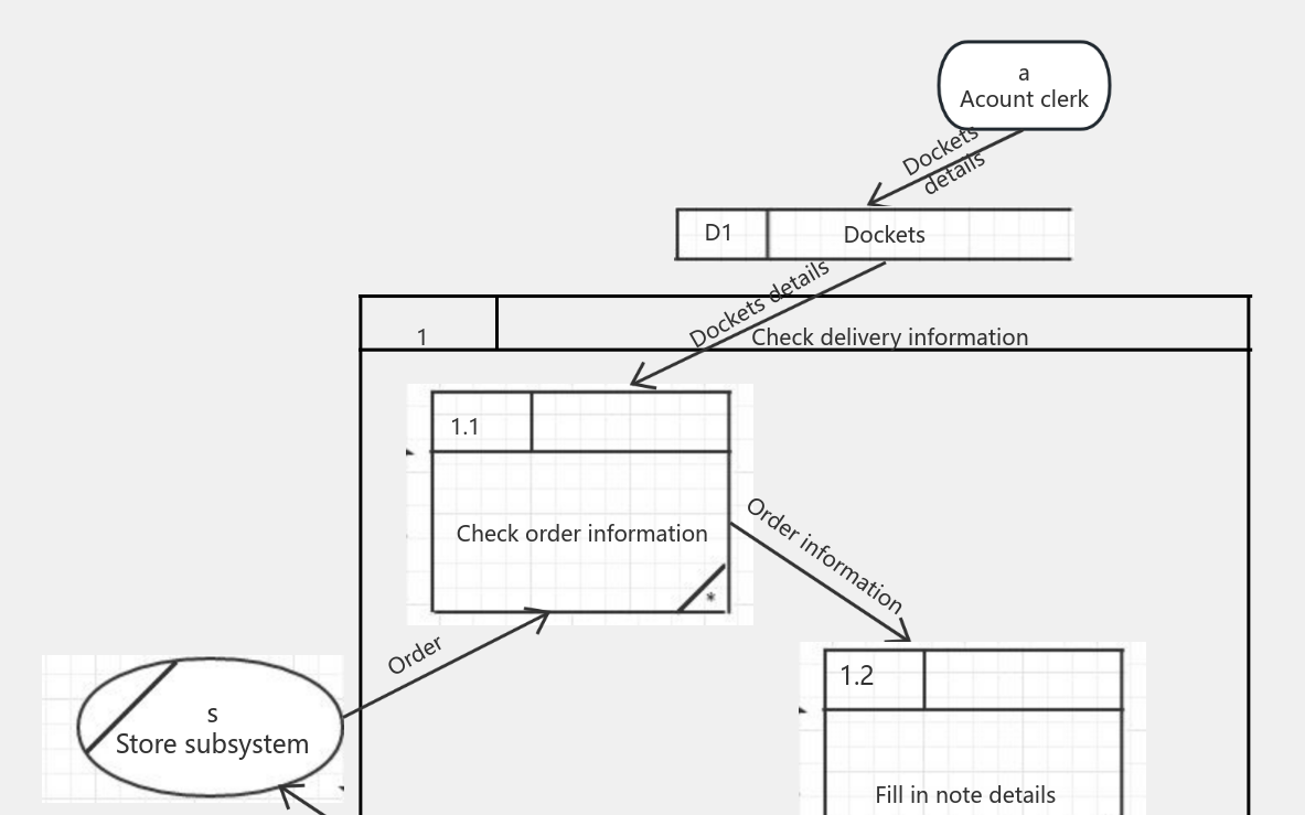 2nd logical DFE(1) 流程图模板_ProcessOn思维导图、流程图
