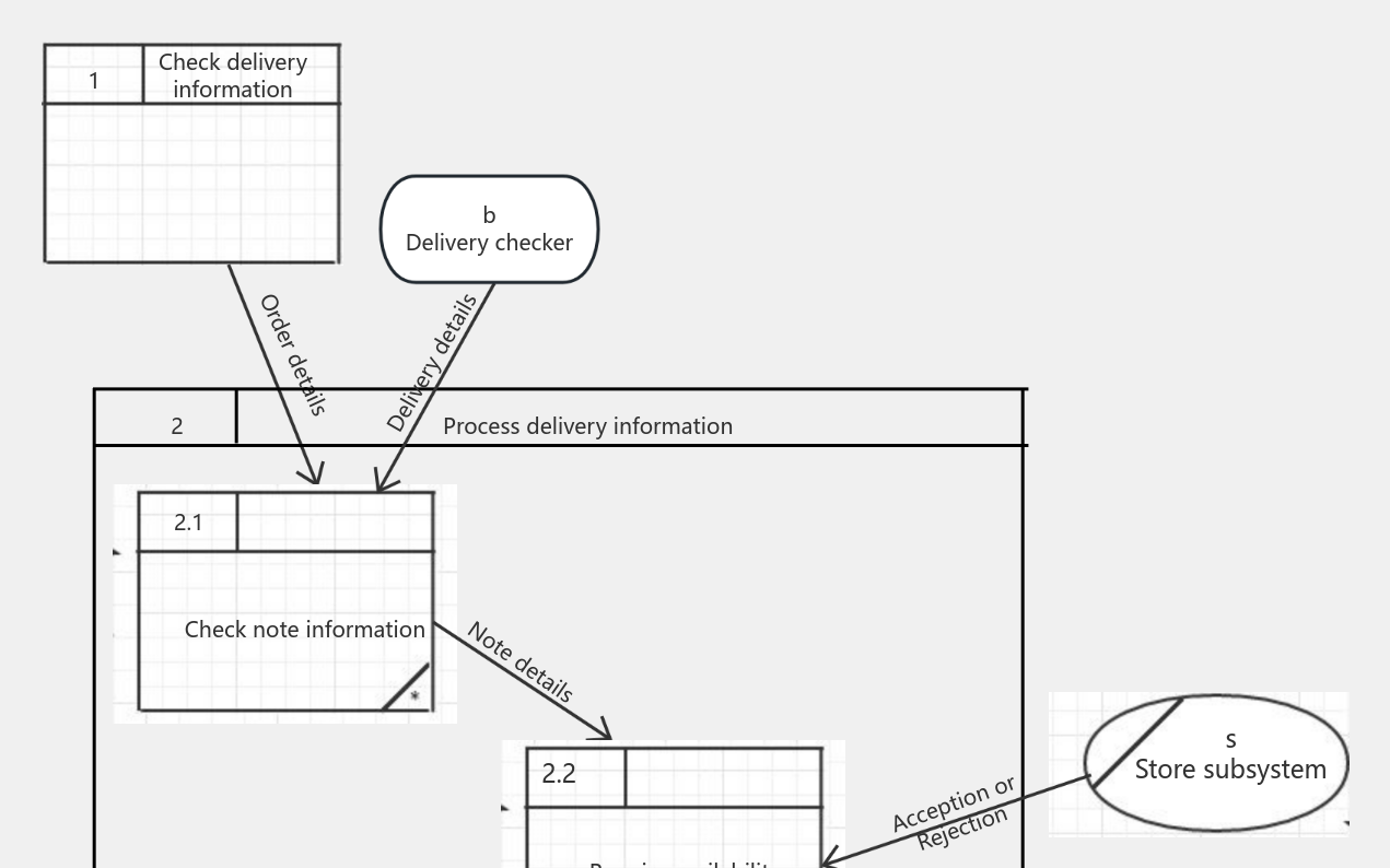 2nd logical DFE(2) 流程图模板_ProcessOn思维导图、流程图