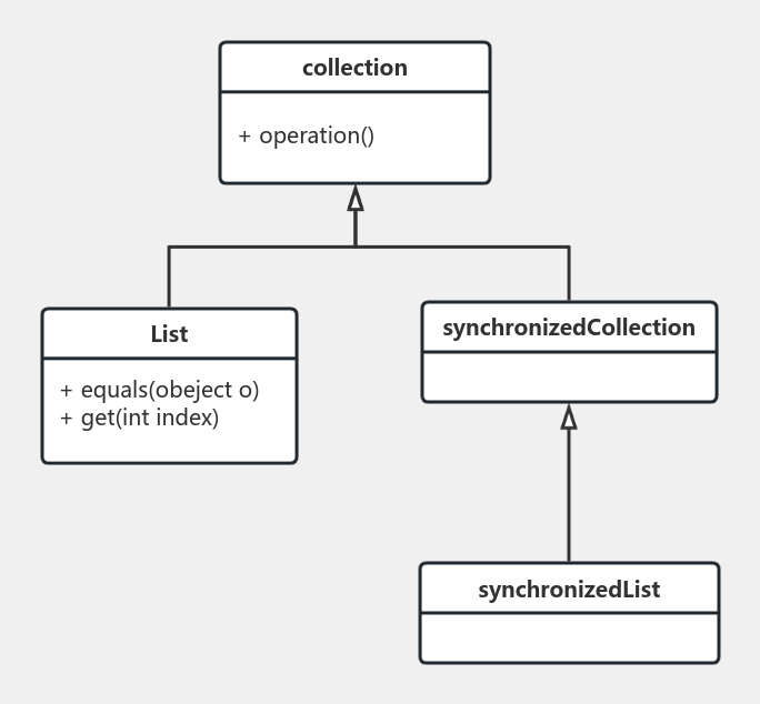 java.util.Collectionscheck 流程图模板_ProcessOn思维导图、流程图