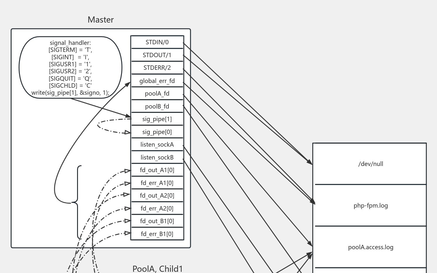 php_fpm_diagram_fds 流程图模板_ProcessOn思维导图、流程图