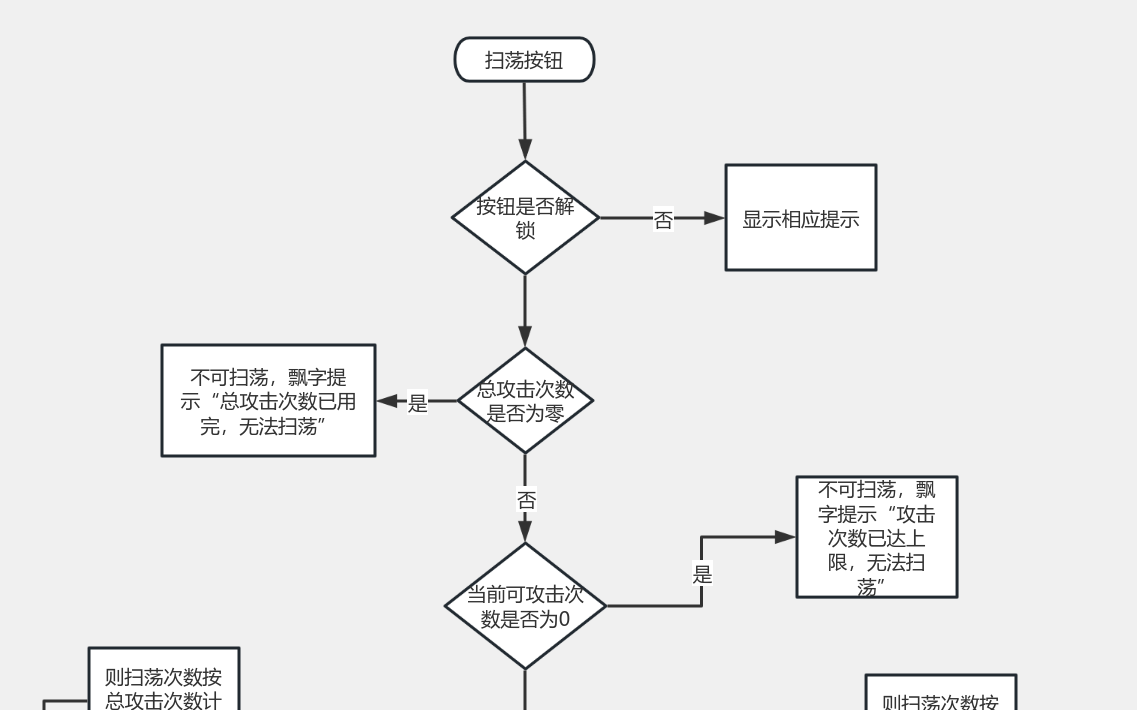 jkyu 流程图模板_ProcessOn思维导图、流程图