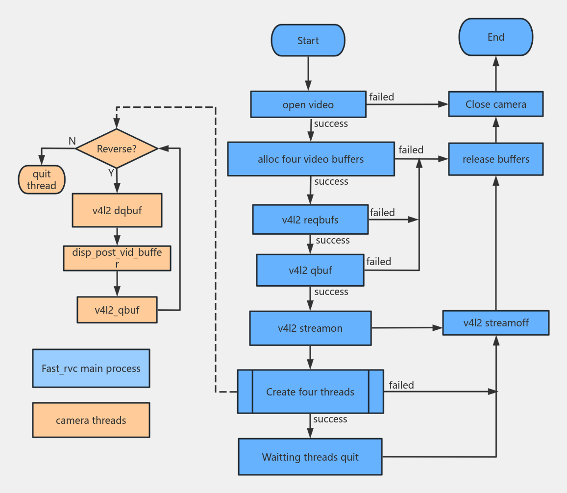 camera_surround_view_part 流程图模板_ProcessOn思维导图、流程图
