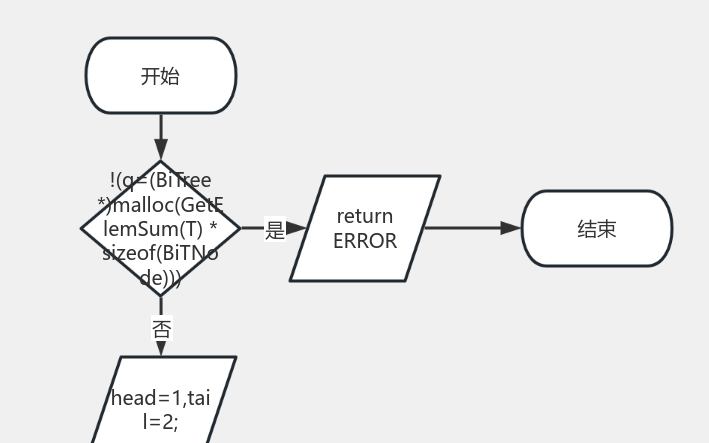Assign 流程图模板_ProcessOn思维导图、流程图