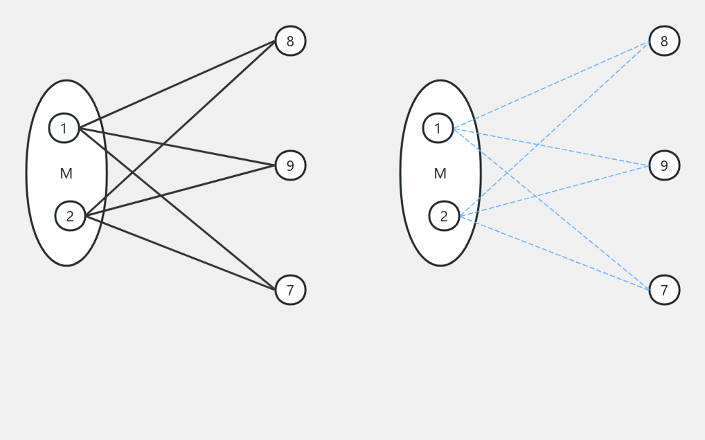 cograph 流程图模板_ProcessOn思维导图、流程图