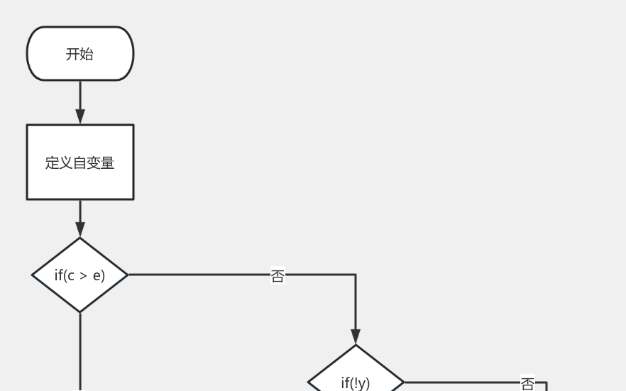 Assign 流程图模板_ProcessOn思维导图、流程图