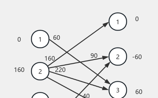 assign_10_14 流程图模板_ProcessOn思维导图、流程图