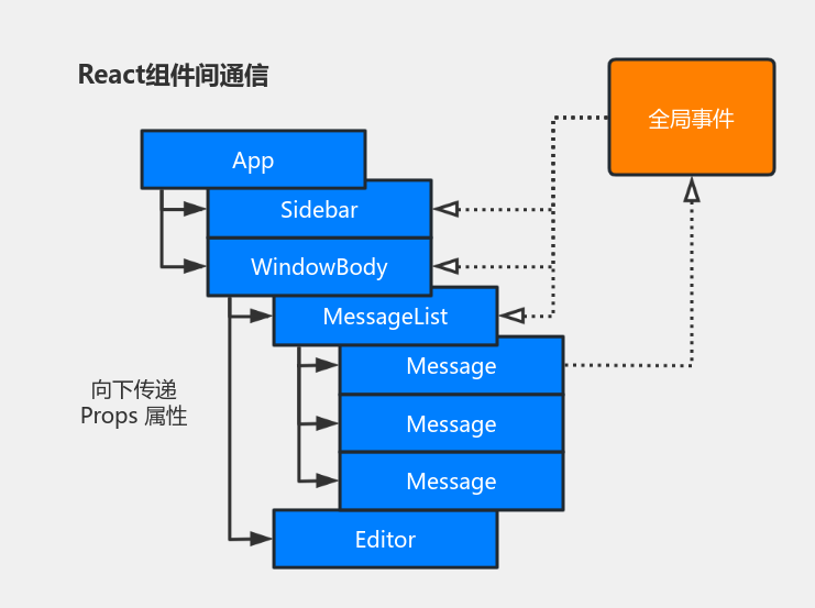 react-communicate 流程图模板_ProcessOn思维导图、流程图